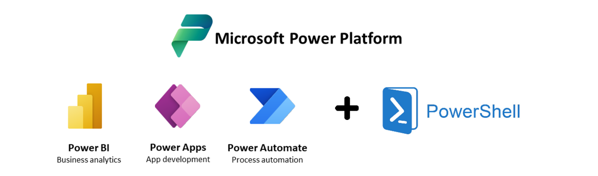 Qu'est-ce que la Microsoft Platform ? - MeltOne
